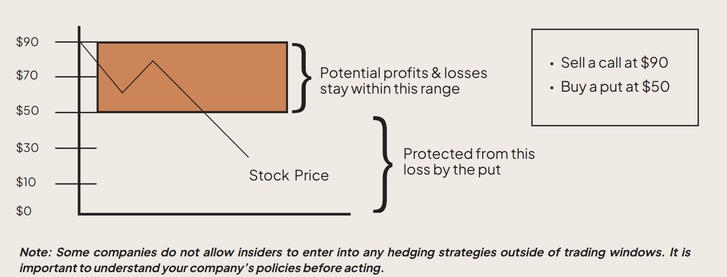 Exchange Fund: Exchange Fund: