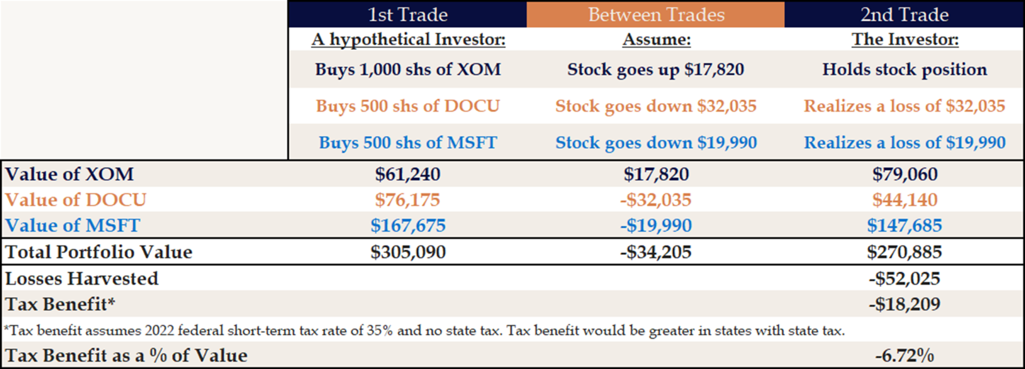 A few important caveats to note: A few important caveats to note: